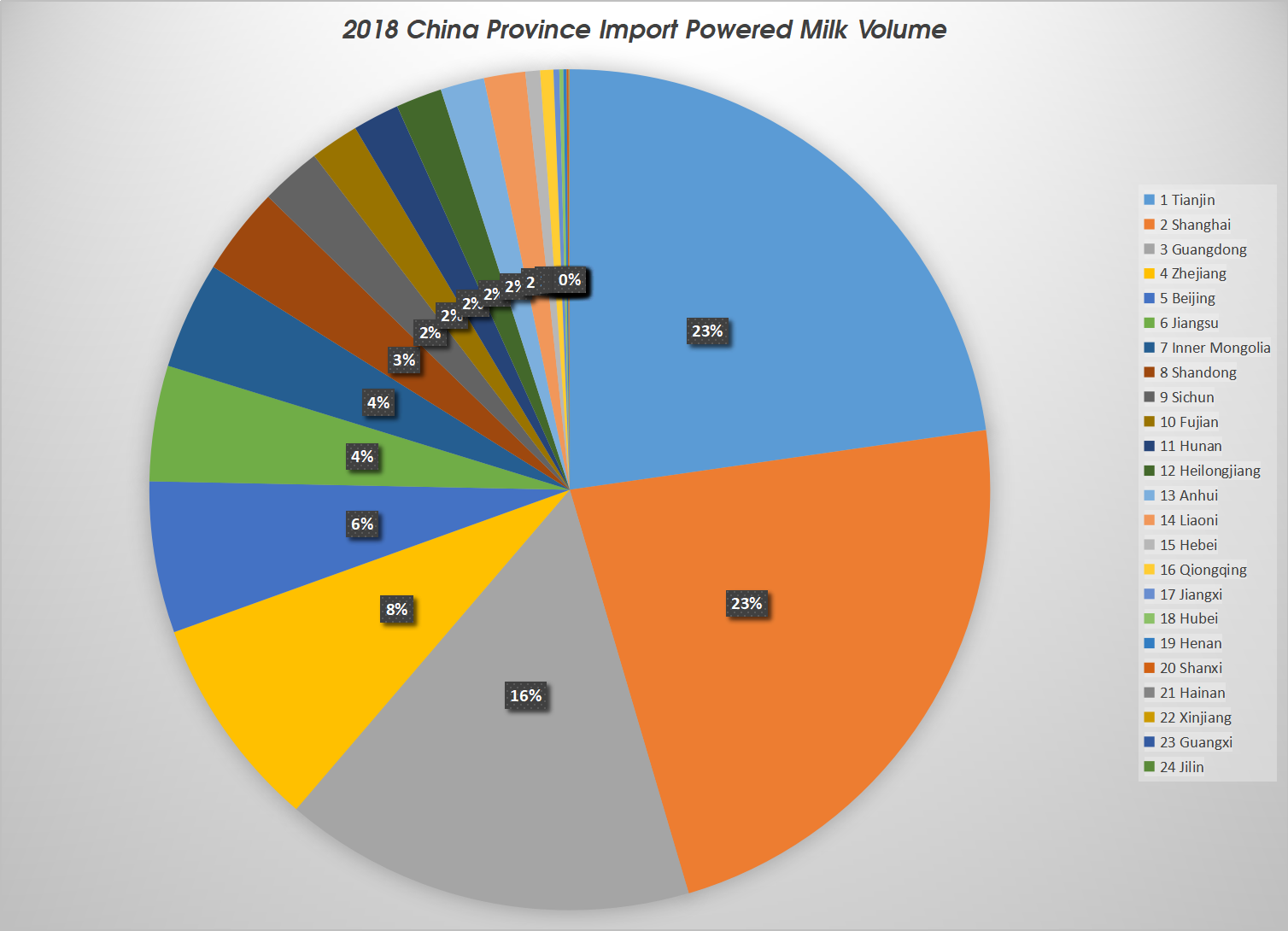 Asian Market:Milk Farm And Milk Factory How To Sell To China?-BALLYA