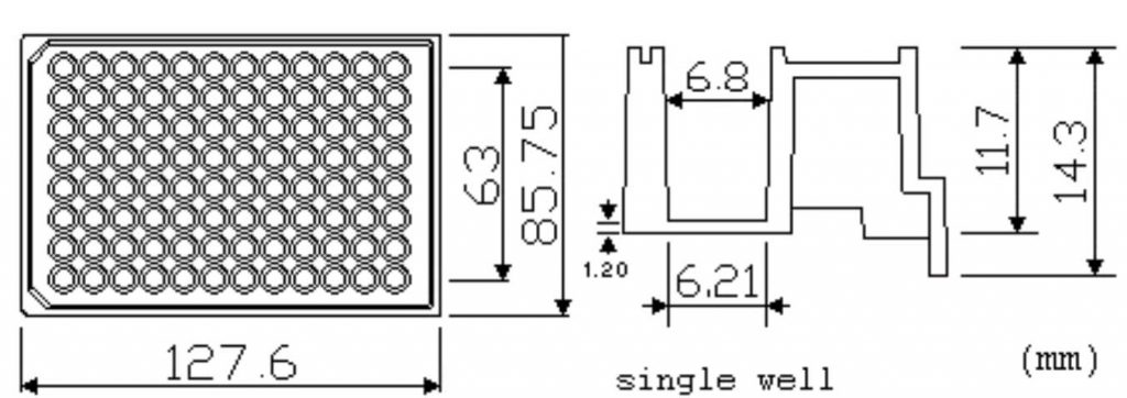 What Is A 96 Well Plates BALLYA